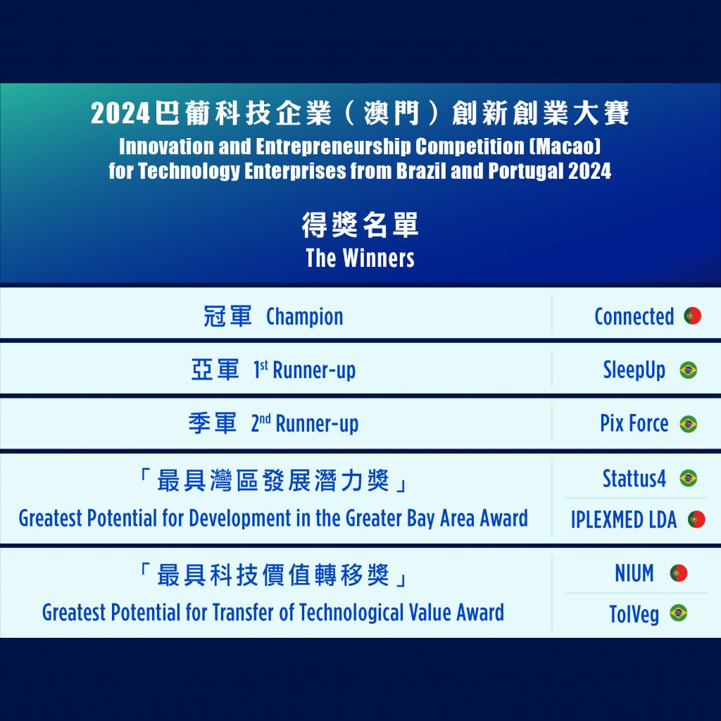 2024 Innovation and Entrepreneurship Competition (Macao) for Technology ...